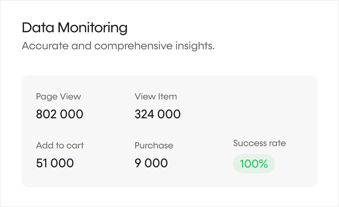 Addingwell : Enhance your insights with reliable data